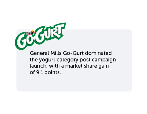 Ibotta and General Mills Case Study: Fighting Inflation